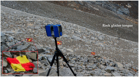 Remote Sensing | Free Full-Text | Multiple Close-Range Geomatic ...