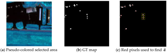 Exploration of Data Scene Characterization and 3D ROC Evaluation for ...