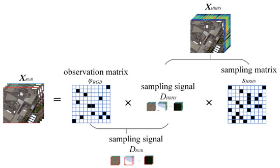 A General Deep Learning Point–Surface Fusion Framework for RGB Image Super-Resolution