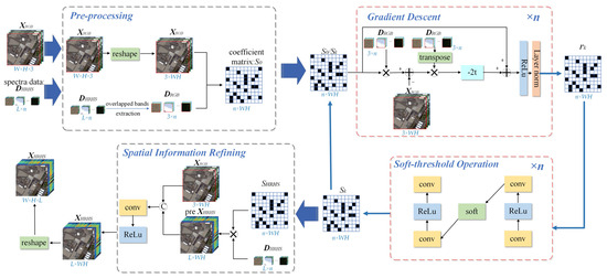 A General Deep Learning Point–Surface Fusion Framework for RGB Image Super-Resolution