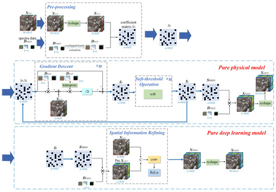 A General Deep Learning Point–Surface Fusion Framework for RGB Image ...