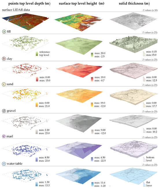 Evaluation of Open Geotechnical Knowledge in Urban Environments for 3D ...