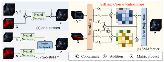 Sparse Mix-Attention Transformer for Multispectral Image and Hyperspectral Image Fusion