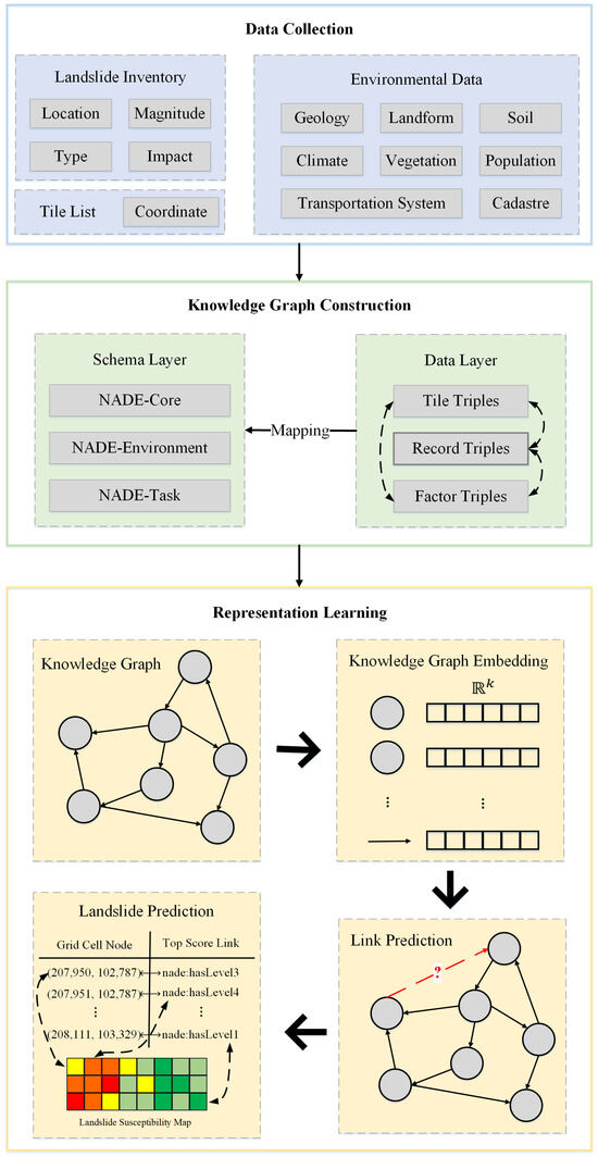 Improving Landslide Prediction: Innovative Modeling and Evaluation of Landslide Scenario with ...