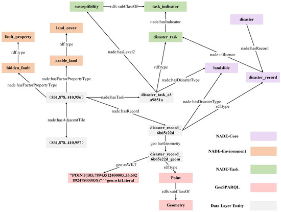 Improving Landslide Prediction: Innovative Modeling and Evaluation of ...