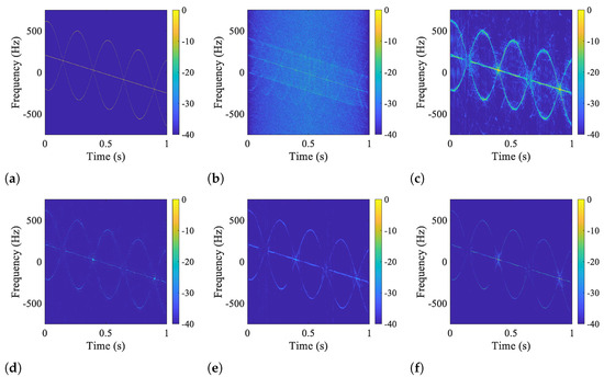 Enhanced Micro-Doppler Feature Extraction Using Adaptive Short-Time Kernel-Based Sparse Time ...