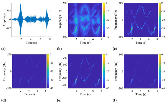Remote Sensing | Free Full-Text | Enhanced Micro-Doppler Feature Extraction Using Adaptive Short ...