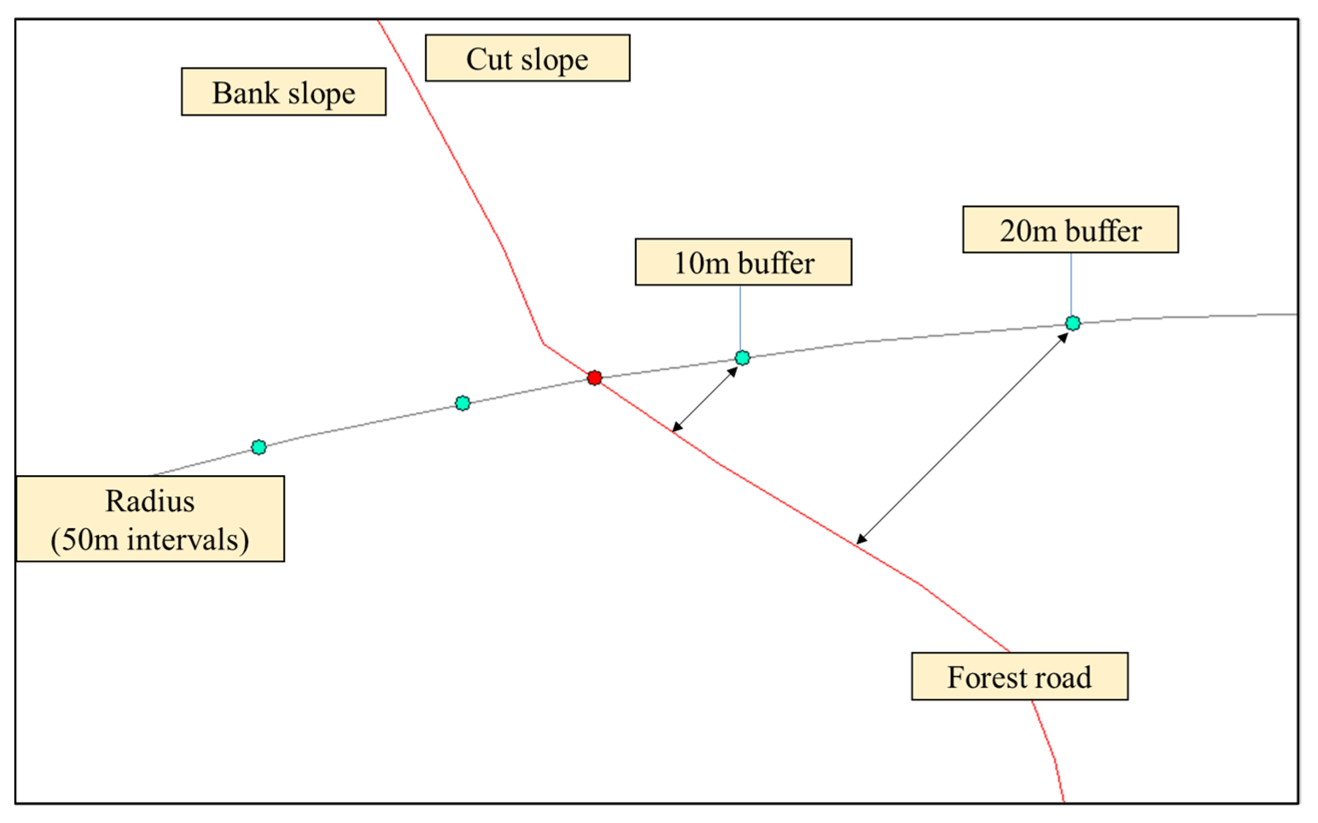 Assessment of the GNSS-RTK for Application in Precision Forest Operations
