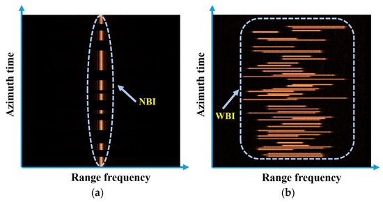 Remote Sensing | Free Full-Text | Radio Frequency Interference Mitigation in Synthetic Aperture ...