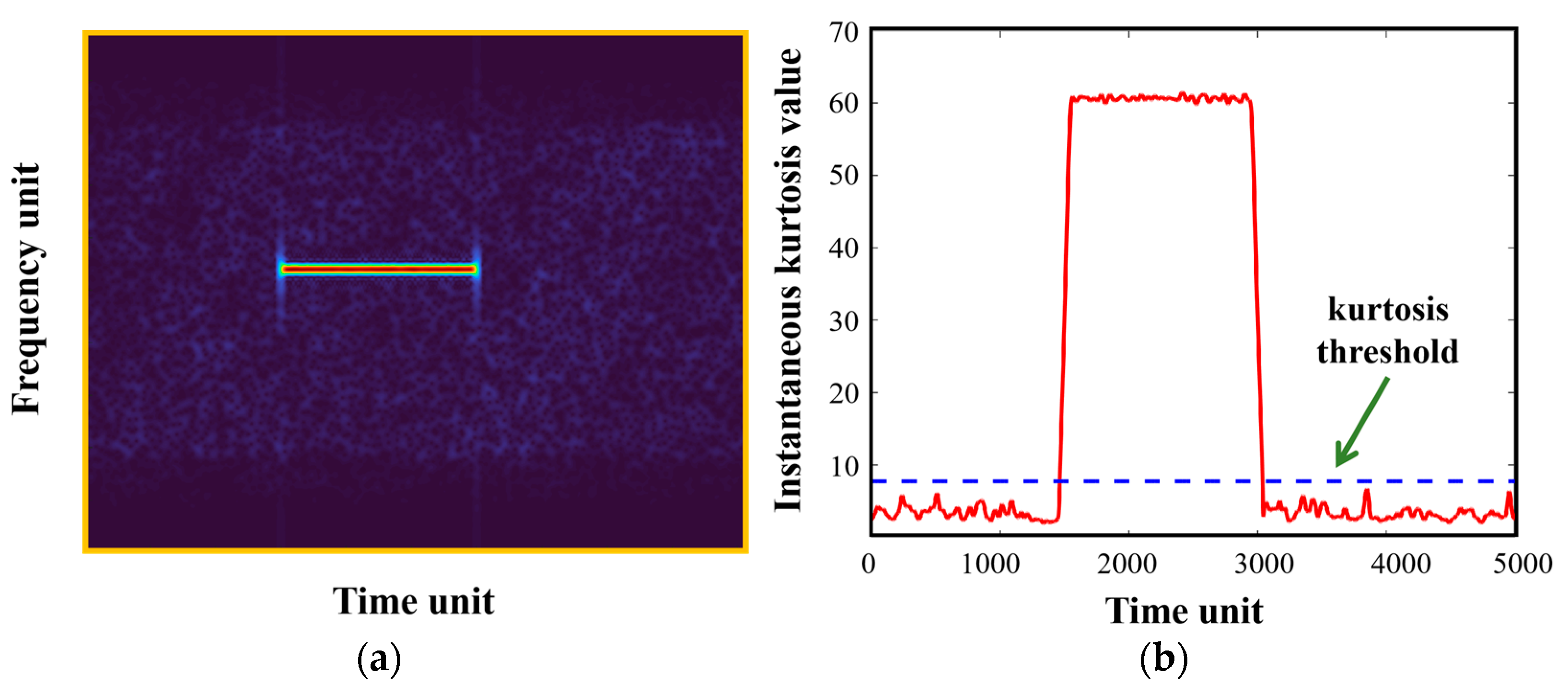 Radio Frequency Interference Mitigation in Synthetic Aperture Radar Data Based on Instantaneous ...