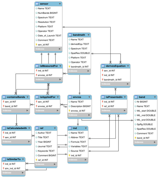 Construction of Remote Sensing Indices Knowledge Graph (RSIKG) Based on ...