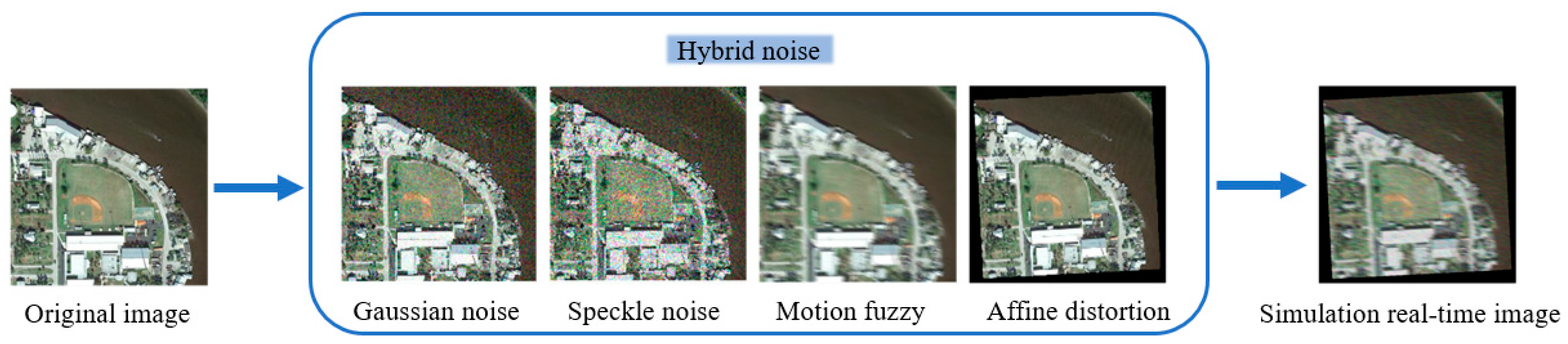 Suitable-Matching Areas’ Selection Method Based on Multi-Level Saliency