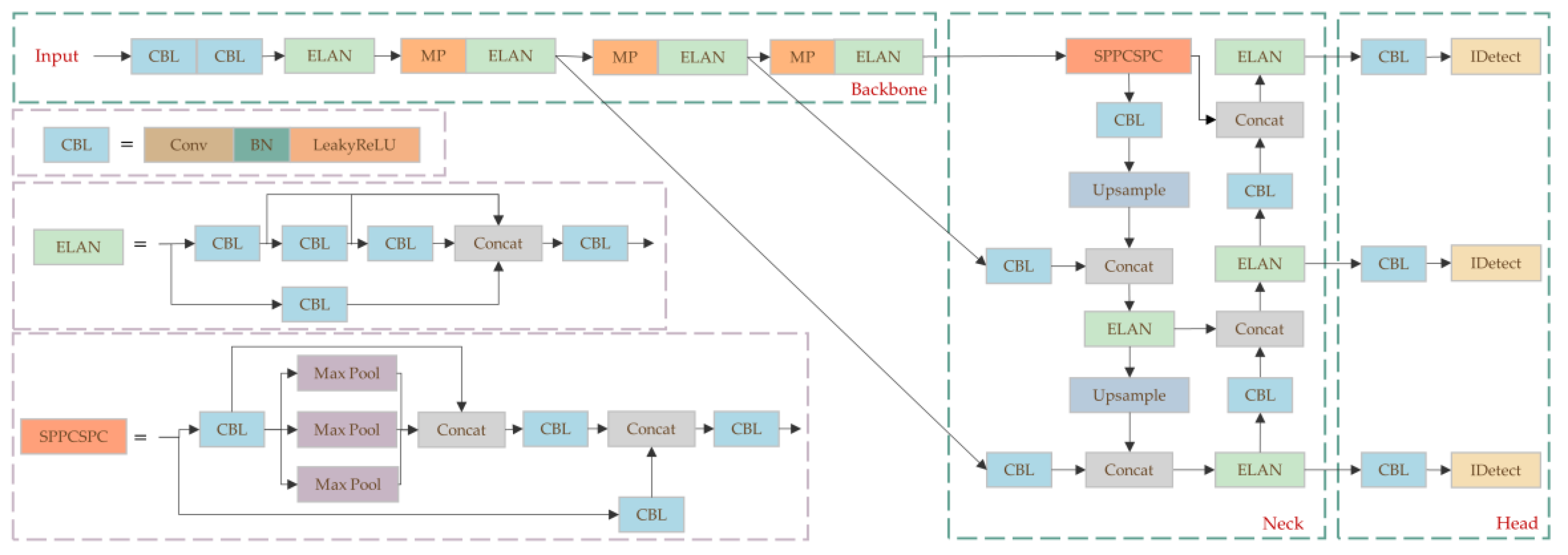 Remote Sensing | Free Full-Text | A Lightweight Man-Overboard Detection ...