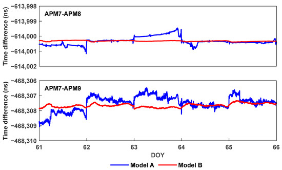 An Interstation Undifferenced Real-Time Time Transfer Method with ...