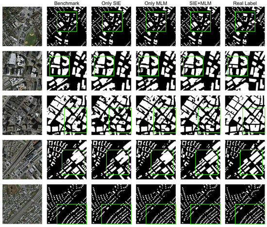 SDSNet: Building Extraction in High-Resolution Remote Sensing Images Using a Deep Convolutional ...