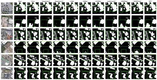 SDSNet: Building Extraction in High-Resolution Remote Sensing Images Using a Deep Convolutional ...
