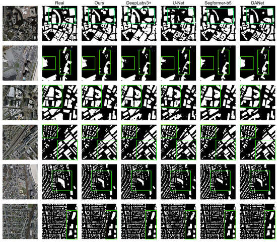 SDSNet: Building Extraction in High-Resolution Remote Sensing Images Using a Deep Convolutional ...
