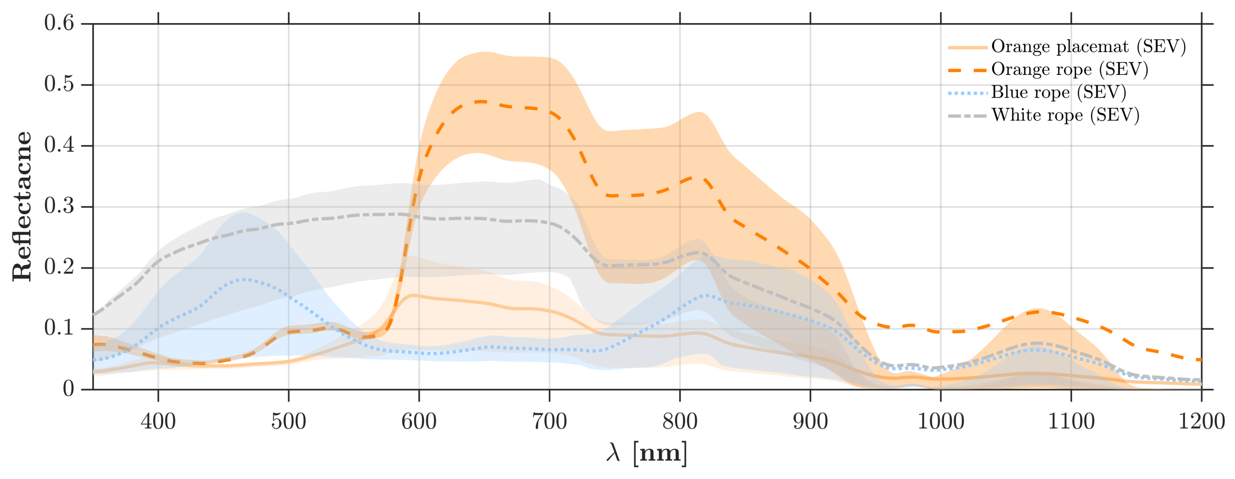 Uncovering Plastic Litter Spectral Signatures: A Comparative Study of ...