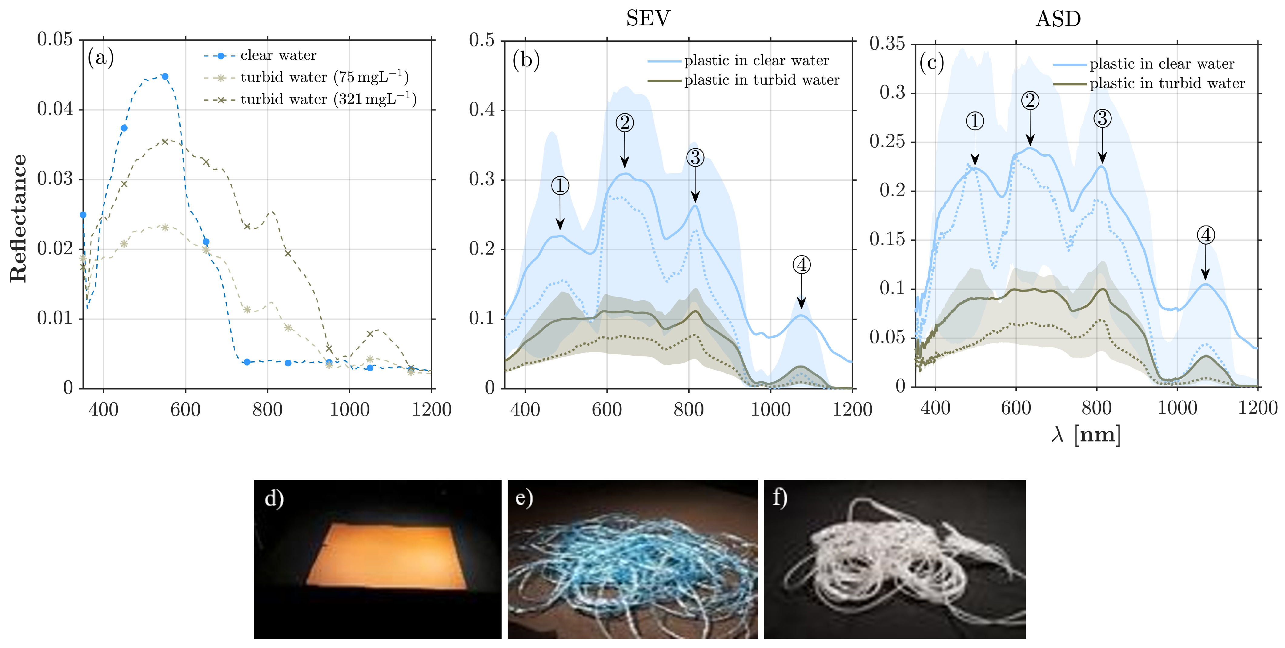 Uncovering Plastic Litter Spectral Signatures: A Comparative Study of ...