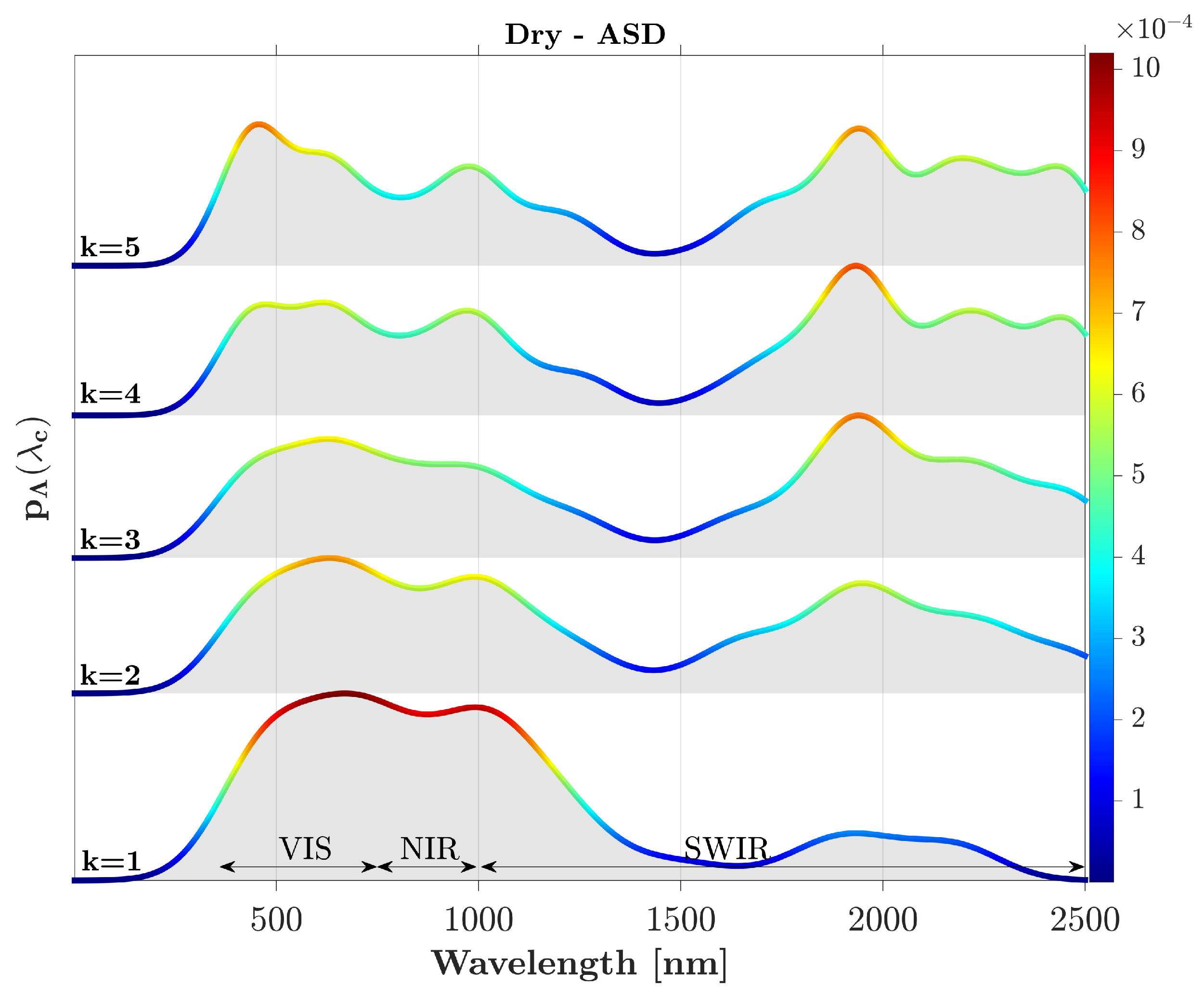 Uncovering Plastic Litter Spectral Signatures: A Comparative Study of ...