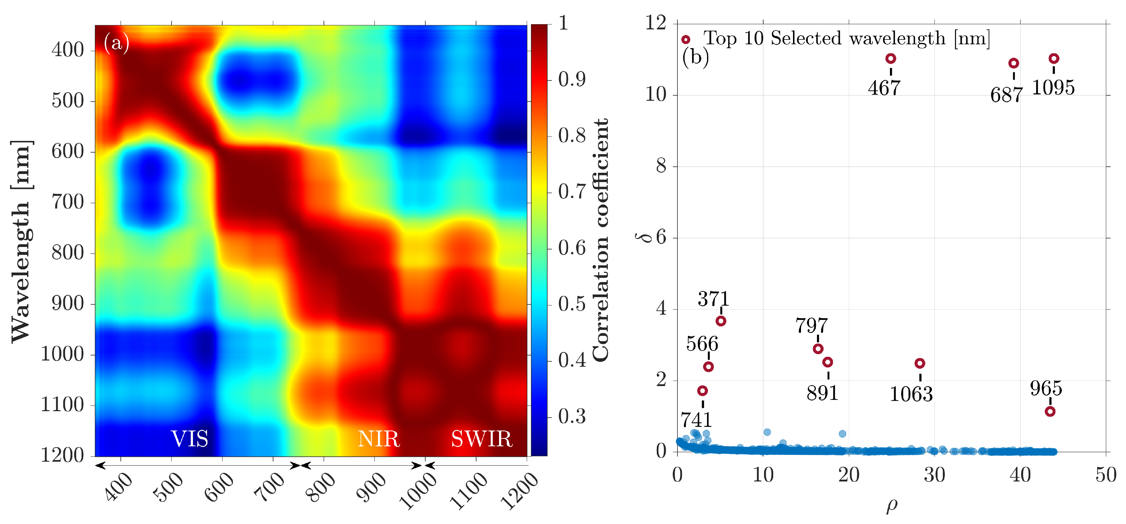 Uncovering Plastic Litter Spectral Signatures: A Comparative Study of ...