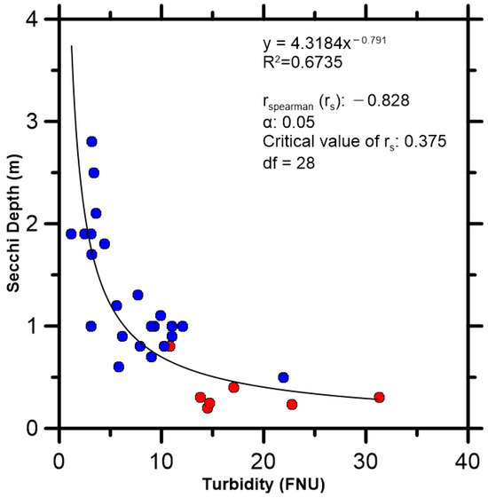 Spatial Patterns of Turbidity in Cartagena Bay, Colombia, Using ...