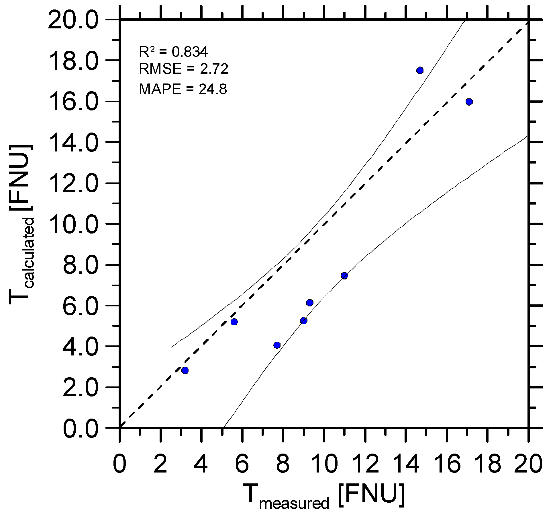 Spatial Patterns of Turbidity in Cartagena Bay, Colombia, Using Sentinel-2 Imagery