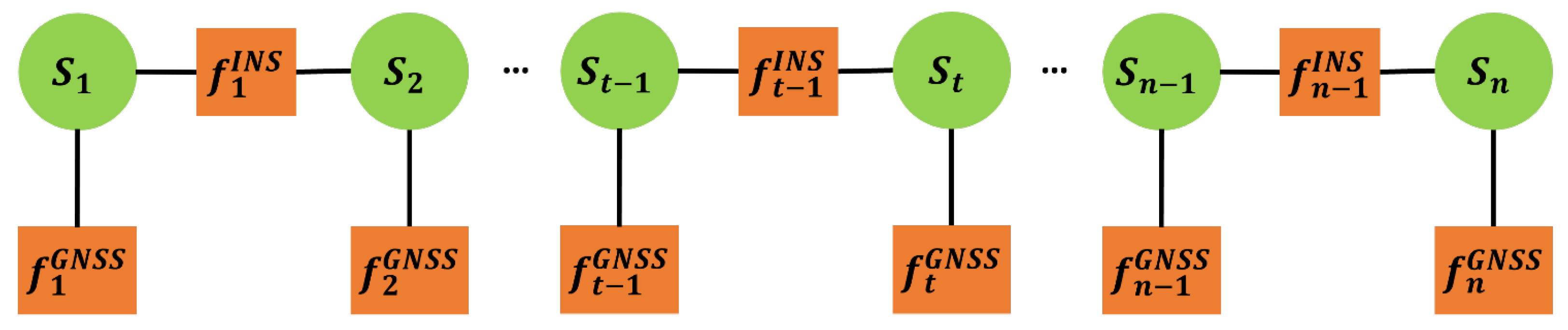 Remote Sensing | Free Full-Text | Intelligent Environment-Adaptive GNSS ...