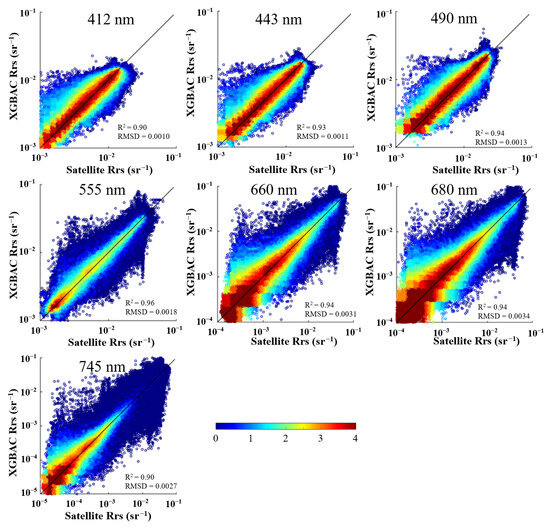 Ocean Colour Atmospheric Correction For Optically Complex Waters Under High Solar Zenith Angles