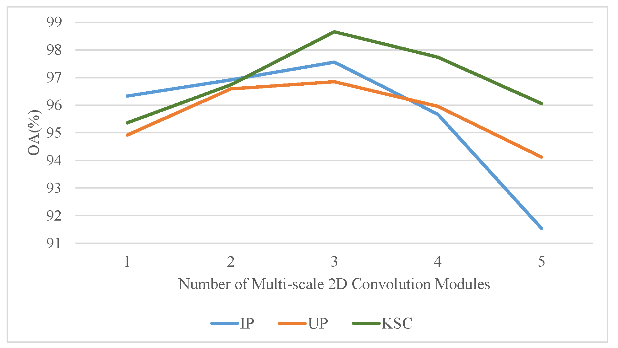 Remote Sensing | Free Full-Text | Hyperspectral Image Classification Using Spectral–Spatial ...