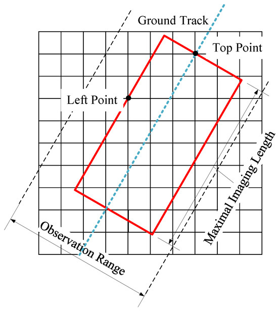 Multi-Satellite Imaging Task Planning for Large Regional Coverage: A ...