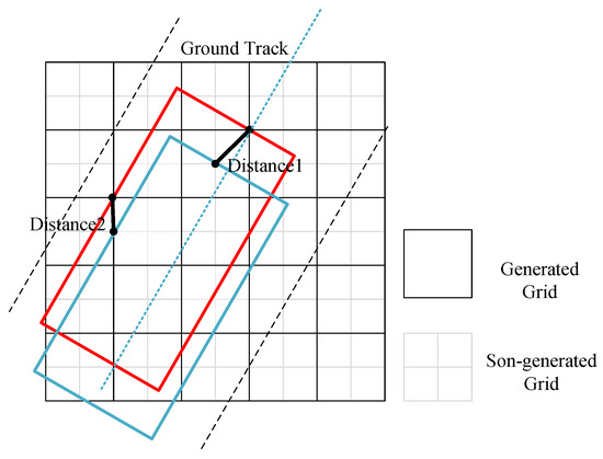 Multi-Satellite Imaging Task Planning for Large Regional Coverage: A ...