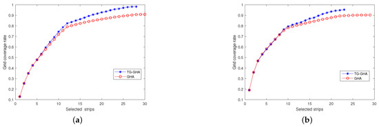 Multi-Satellite Imaging Task Planning for Large Regional Coverage: A ...