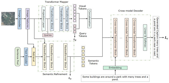 Cross-Modal Retrieval and Semantic Refinement for Remote Sensing Image ...