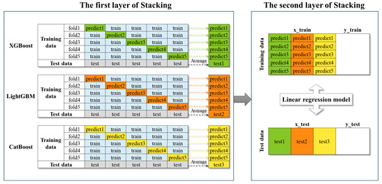 A Spatial Downscaling Framework for SMAP Soil Moisture Based on Stacking Strategy