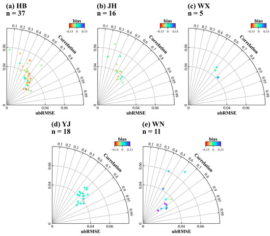A Spatial Downscaling Framework for SMAP Soil Moisture Based on ...