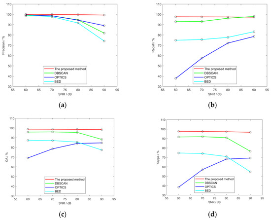 A Novel ICESat-2 Signal Photon Extraction Method Based on Convolutional ...