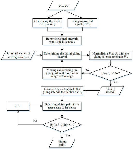 Aerosol Optical Properties Retrieved by Polarization Raman Lidar ...
