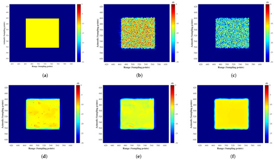 DeepRED Based Sparse SAR Imaging