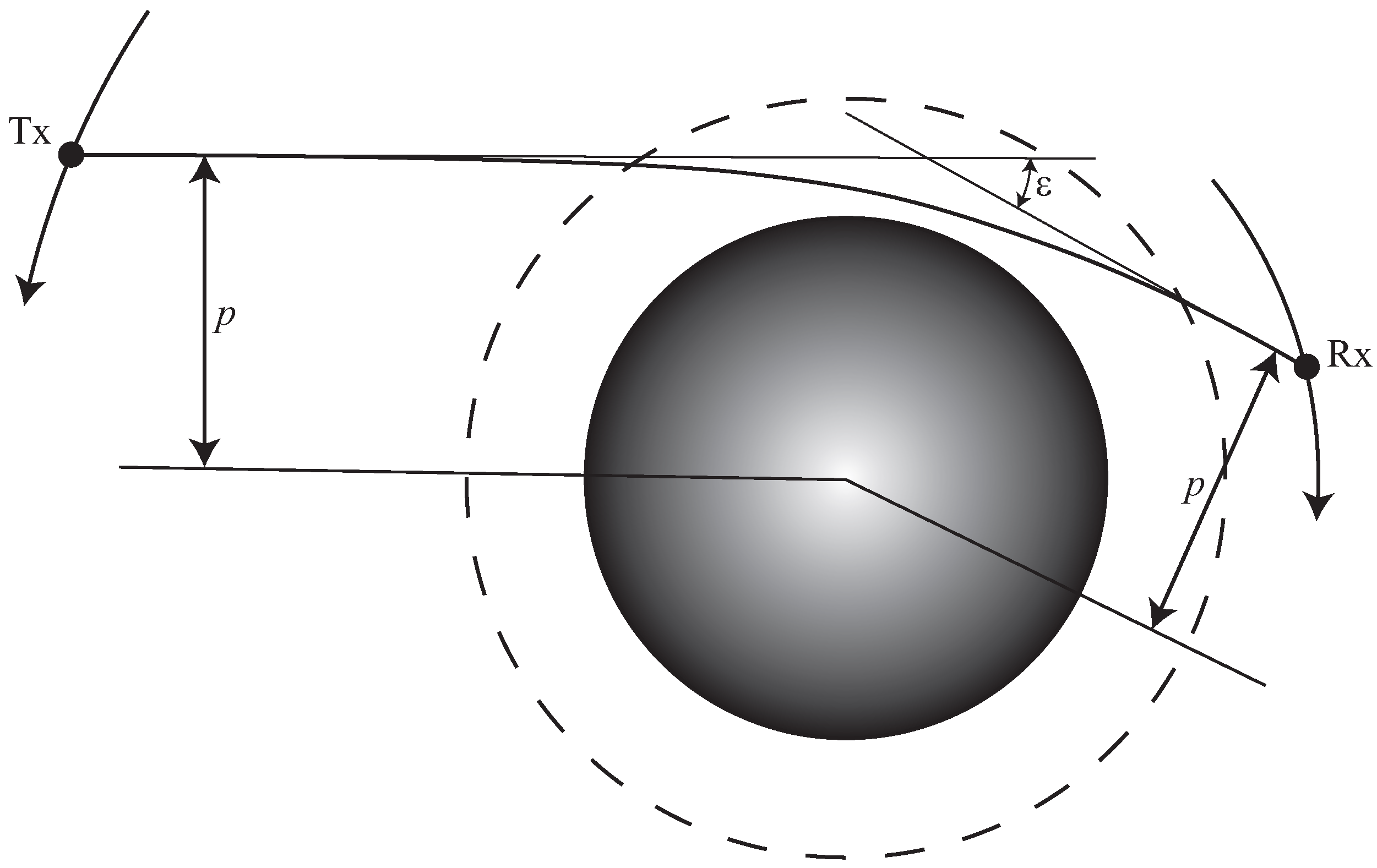 The Study of Internal Gravity Waves in the Earth’s Atmosphere by Radio ...