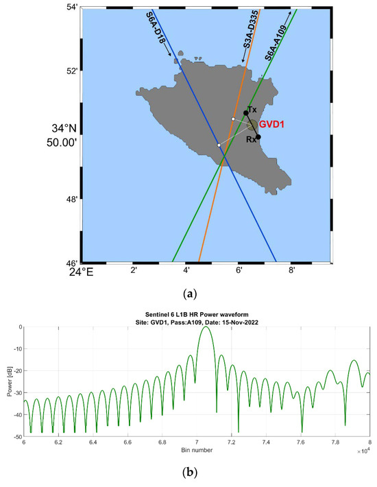 The ESA Permanent Facility for Altimetry Calibration in Crete: Advanced ...