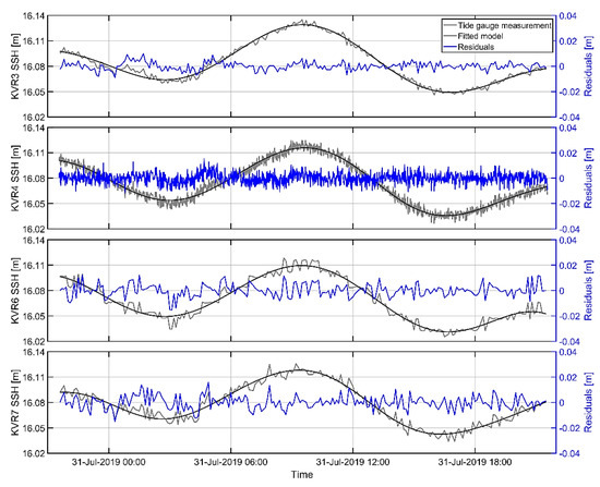 The ESA Permanent Facility for Altimetry Calibration in Crete: Advanced ...