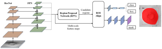 Mapping Cones on Mars in High-Resolution Planetary Images with Deep ...