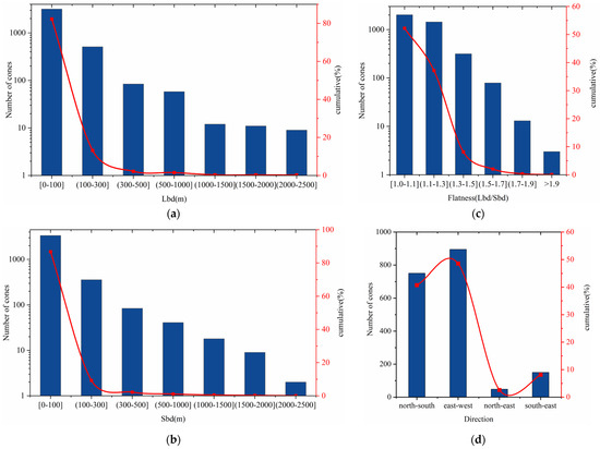 Mapping Cones on Mars in High-Resolution Planetary Images with Deep ...