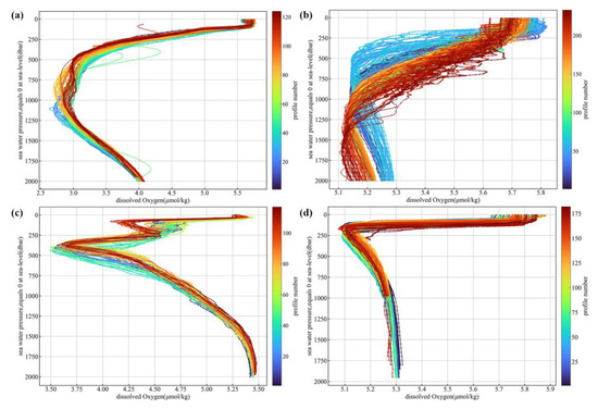 Remote Sensing | Free Full-Text | A Reconstructing Model Based on Time–Space–Depth Partitioning ...
