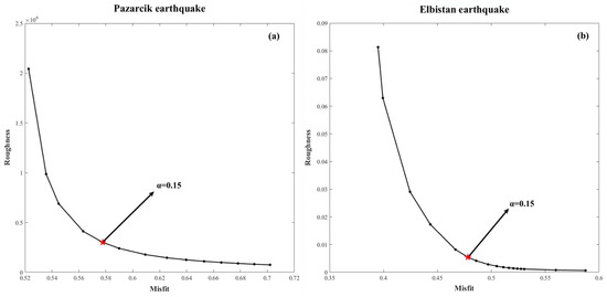 Coseismic Slip Distribution and Coulomb Stress Change of the 2023 MW 7. ...
