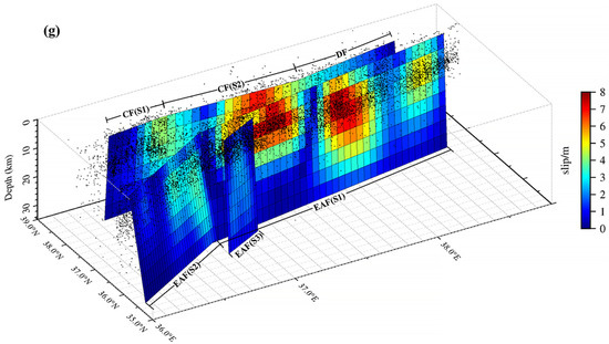 Coseismic Slip Distribution and Coulomb Stress Change of the 2023 MW 7. ...