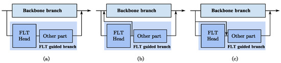 SAR-to-Optical Image Translation via an Interpretable Network