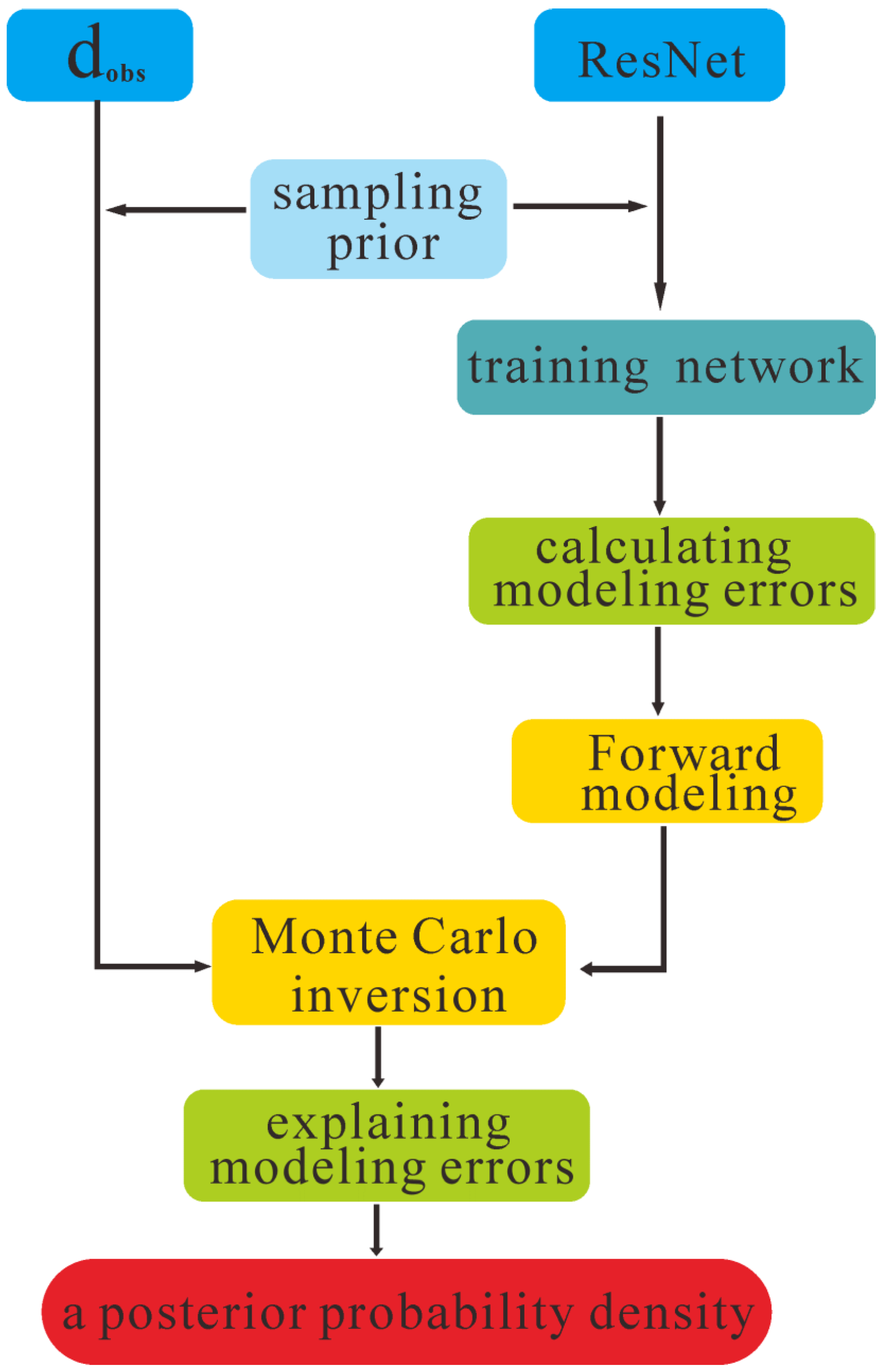 Monte Carlo Full-Waveform Inversion of Cross-Hole Ground-Penetrating ...