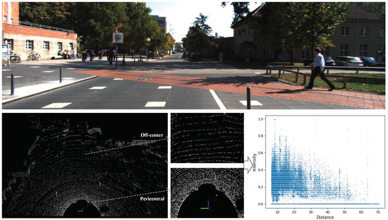 Equal Emphasis on Data and Network: A Two-Stage 3D Point Cloud Object Detection Algorithm with ...